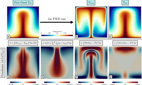 GMD Automatic Adjoint Based Inversion Schemes For Geodynamics Reconstructing The Evolution Of
