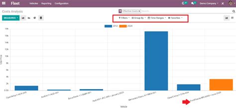 How To Create And Manage A Fleet Of Vehicles In Odoo 13