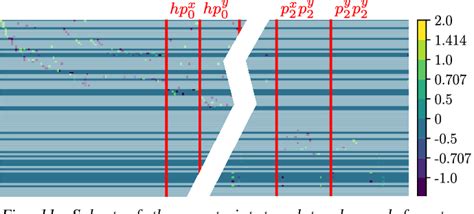 Figure 1 From Toward Globally Optimal State Estimation Using