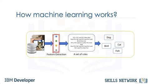 机器学习1 机器学习简介 Csdn博客