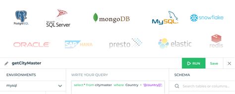 fast way to build ui for rest apis in minutes dronahq