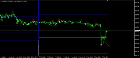 Leledc Exhaustion Bar Mt4 Indicator Abundance Trading Group Forex Rebates
