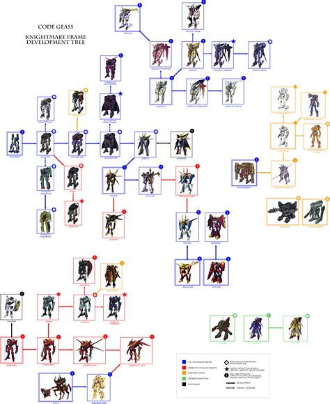 Code Geass Knightmare Frames Tree 20 By Fr0stm0urne On Deviantart