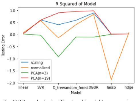 Figure 1 From Flight Delay Prediction Using Machine Learning Semantic