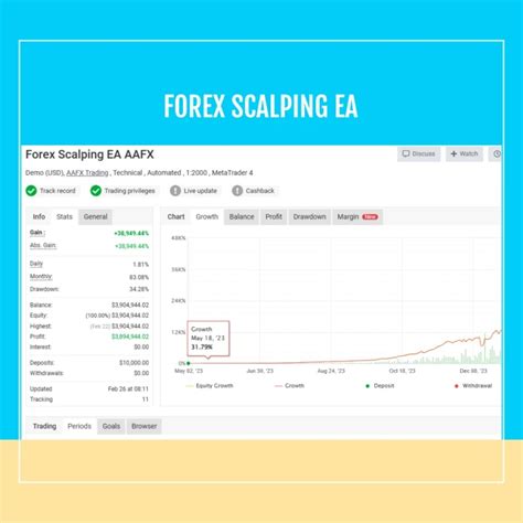 Forex Scalping Ea Mt4 Working Build 1420