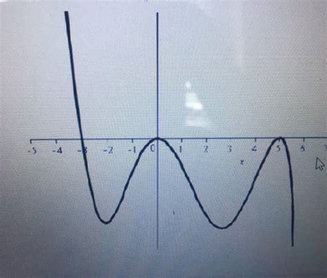 Solved 5 Find An Equation For A Polynomial Function Whose