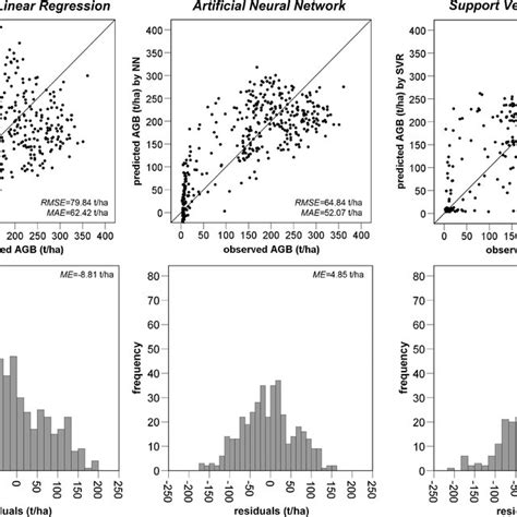 Agb Maps Showing The Spatial Application Of The Different Agb Modeling Download Scientific