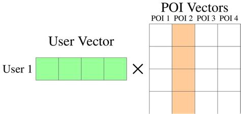 Collaborative Filtering Settings Download Scientific Diagram