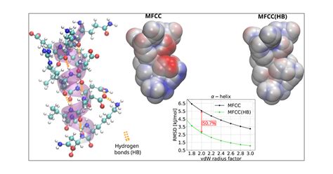 Polarizable Embedding Potentials Through Molecular Fractionation With Conjugate Caps Including