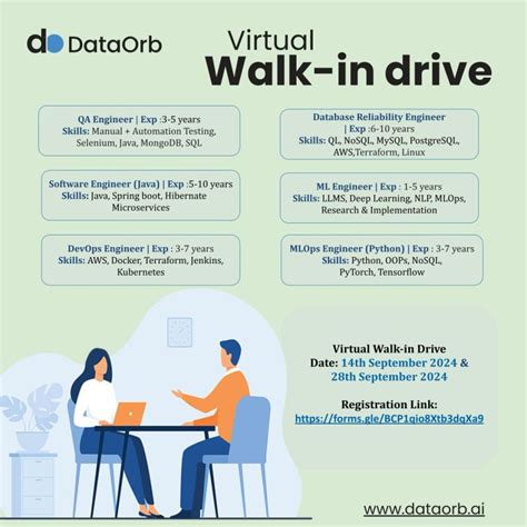 Dataorb On Linkedin Countdownbegin 1day Announcement