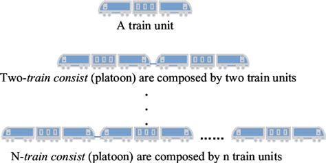 Figure 1 From Collaborative Optimization Of Train Timetable And Train