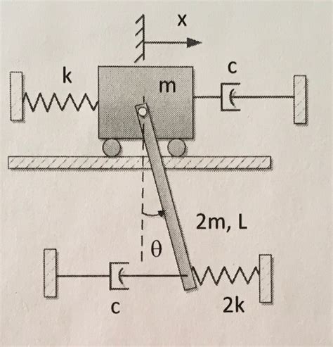 Solved Please Help Solve Equation Of Motion Using Lagranges