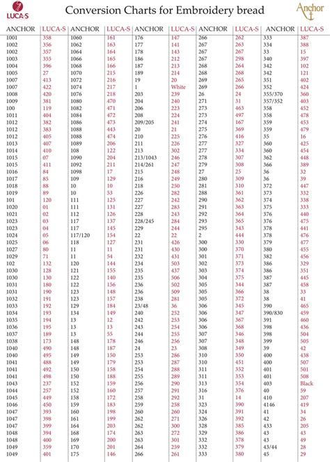 Conversion Chart For Embroidery Brands Luca S Wholesale
