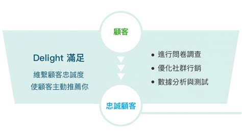 2025 集客式行銷 Inbound Marketing 致勝關鍵，與傳統行銷的差異？ 電子豹部落格