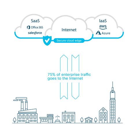 Top 10 Networking And Security Trends And Challenges Cisco Umbrella
