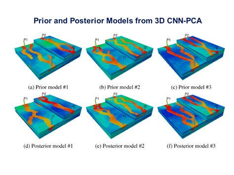 Research Visuals Smart Fields Consortium