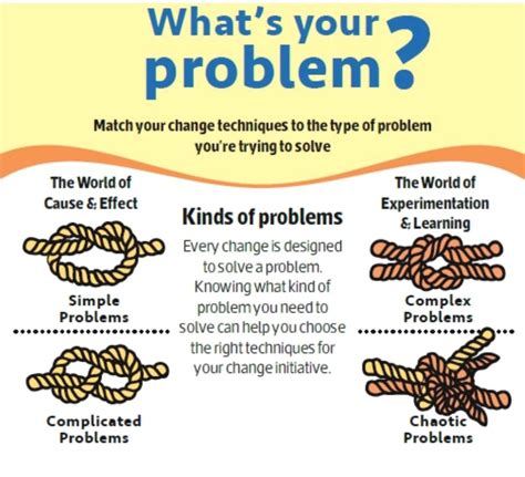 Kavin Kanagasabai Posted On Linkedin