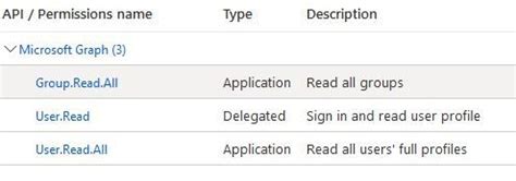 Configure ISE 3 2 EAP TLS With Microsoft Azure Active Directory Cisco