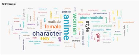 C站数据洞察 C站8 4万个模型的数据洞察 178