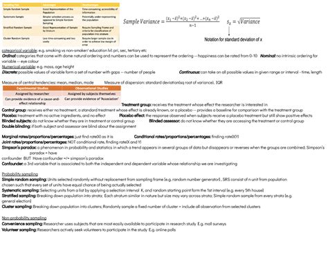 Gea Cheatsheet 2 Summary Of Lecture Notes And Slides Categorical