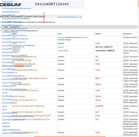 Documentation Is Unreadablemessy On Small Screen · Issue 9162 · Cesiumgscesium · Github