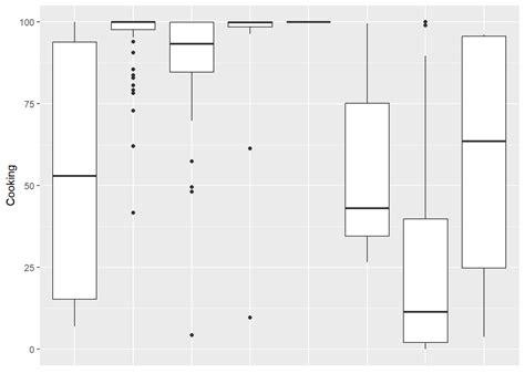 2 Geomb Data Visualisation Geom Etries Encyclopedia