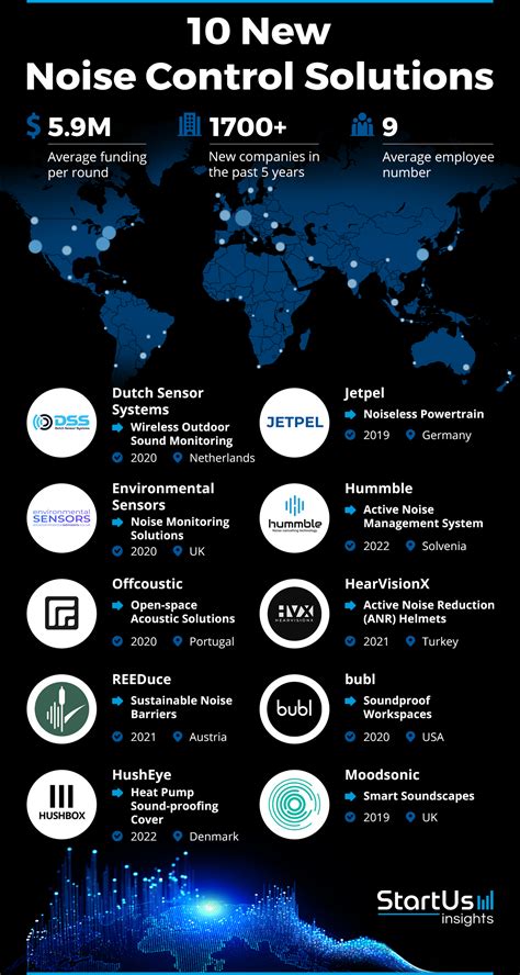 New Noise Control Solutions StartUs Insights