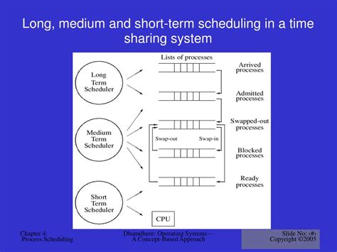 Ppt Process Scheduling Powerpoint Presentation Free Download Id