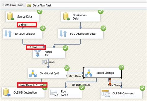 Microsoft Sql Server Knowledge Bank Ssis Incremental Process By