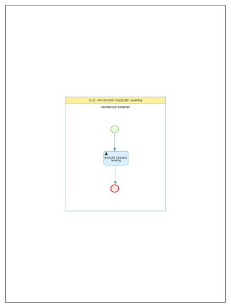 3lq Production Capacity Leveling Pdf