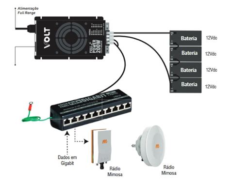 Patch Panel Poe 5 Portas Gigabit Ethernet 48vdc 2a Volt