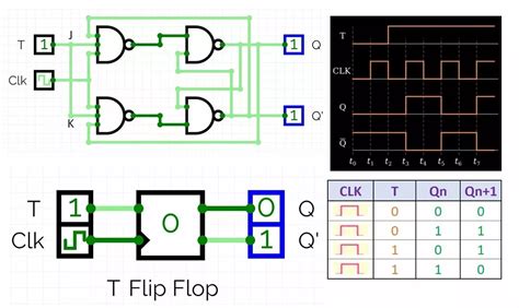 T Flip Flop Truth Table Circuit Diagram Working And Applications