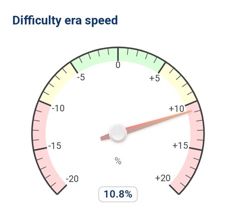 Bitcoin Stats And Live Statistics Dashboard