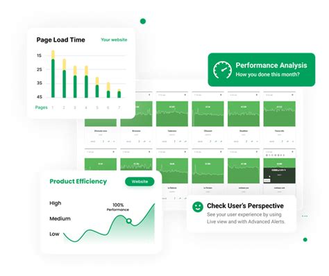 Loadtesting Mugnsoft