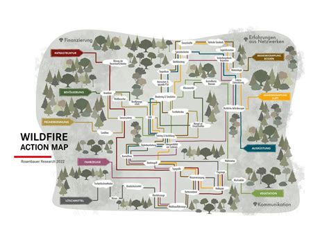 Innovation Wildfire Innovation