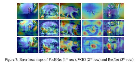 How Much Position Information Do Convolutional Neural Networks Encode 工具箱的深度学习记事簿