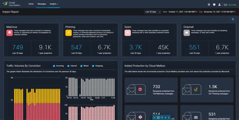 Cisco Secure Email Cloud Mailbox Secm Tec Bite It Security Blog