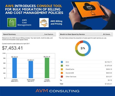 how to migrate legacy policies with aws console alexey moseyev posted on the topic linkedin