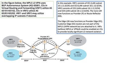 Mpls Vpn Layer