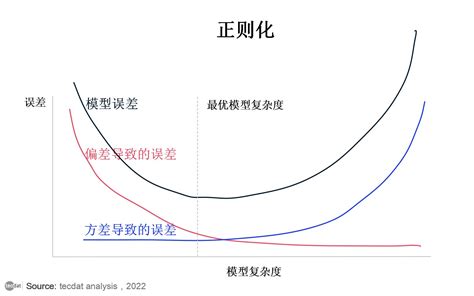 Lasso回归、岭回归等正则化回归数学原理及r语言实例哔哩哔哩bilibili