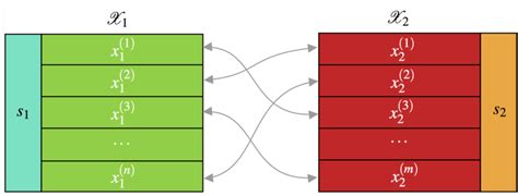 Figure 31 From Style Transfer On Non Parallel Text By Iterative