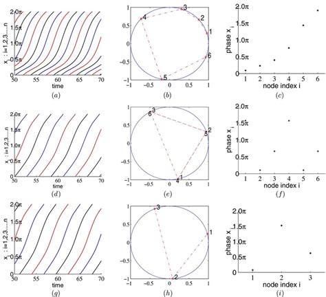 Regular Nonlinear Waves On The Circle Network With W 08 ϵ 1 D Download Scientific