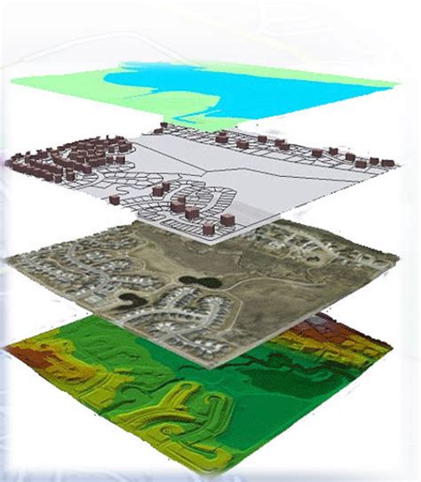 Gis Analysis Ground Data Solutions Randd Sdn Bhd