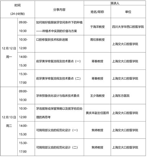 西部行——精准功能美学修复实战培训班（西宁站）通知 中华口腔医学会