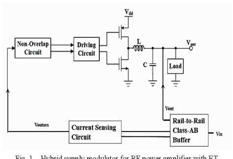 Figure 1 From A Hybrid Supply Modulator With Envelop Tracking Technique