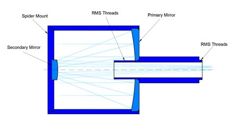 Revolutionary Developments In Reflective Microscope Objectives