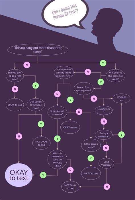 Text Flowchart Infographic Template Artofit