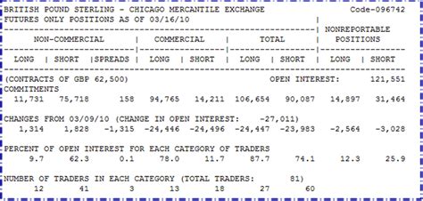 An Introduction To Forex Sentiment Analysis