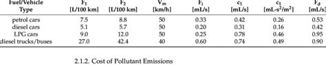 Parameter Values Per Fuelvehicle Type For Fuel Consumption Estimation