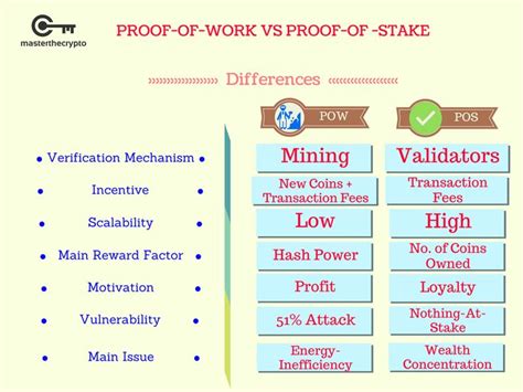 Differentiate Between Public Key Cryptography And Private Key